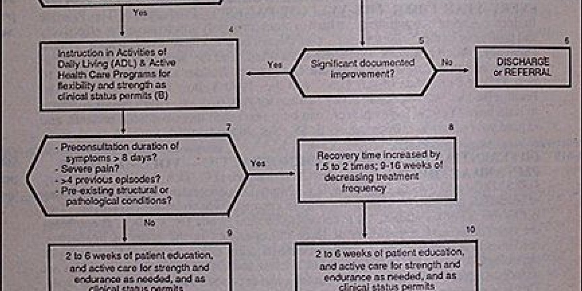 Frequency and Duration of Care: Proposed Algorithms for Enhanced ...