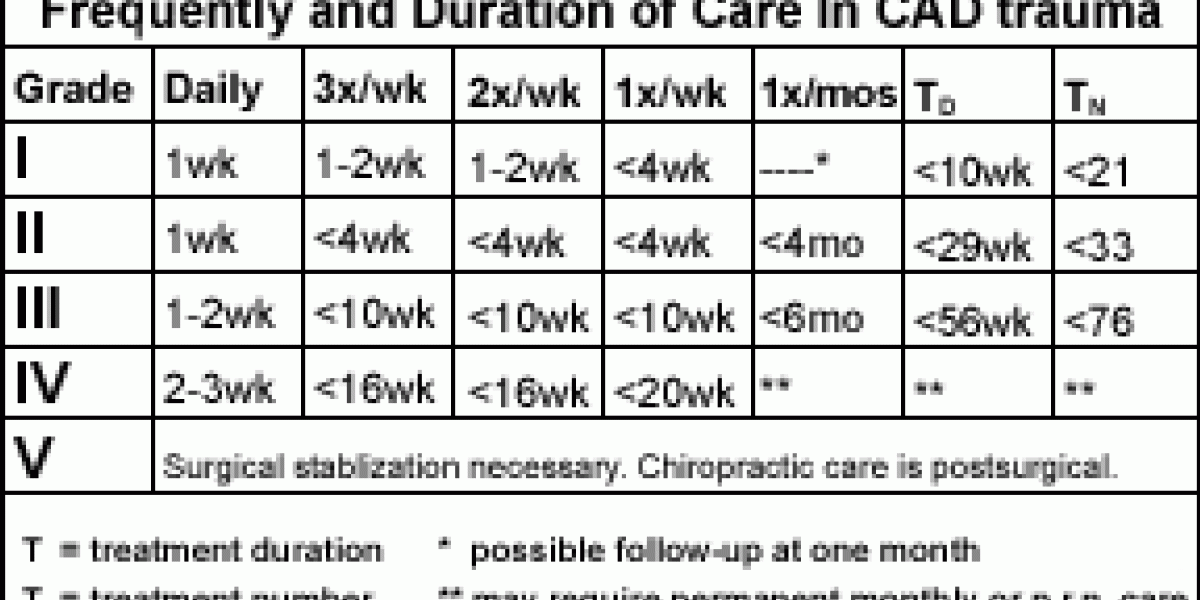 Guidelines for the Management of CAD Trauma - Use Them | Dynamic ...